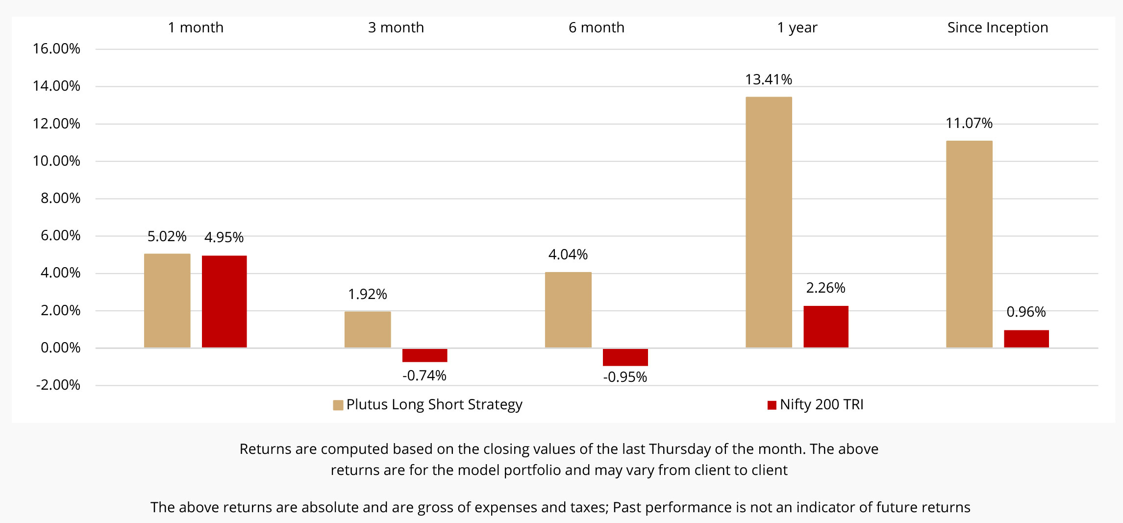 Plutus Long Short Strategy - TrustPlutus